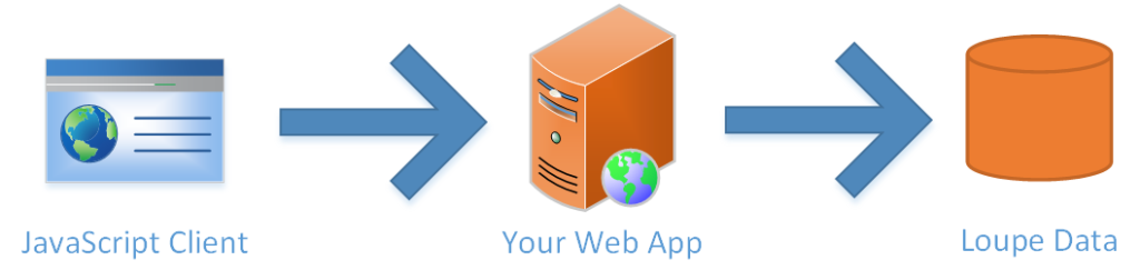 New! - Loupe Agent for JavaScript Released - Loupe