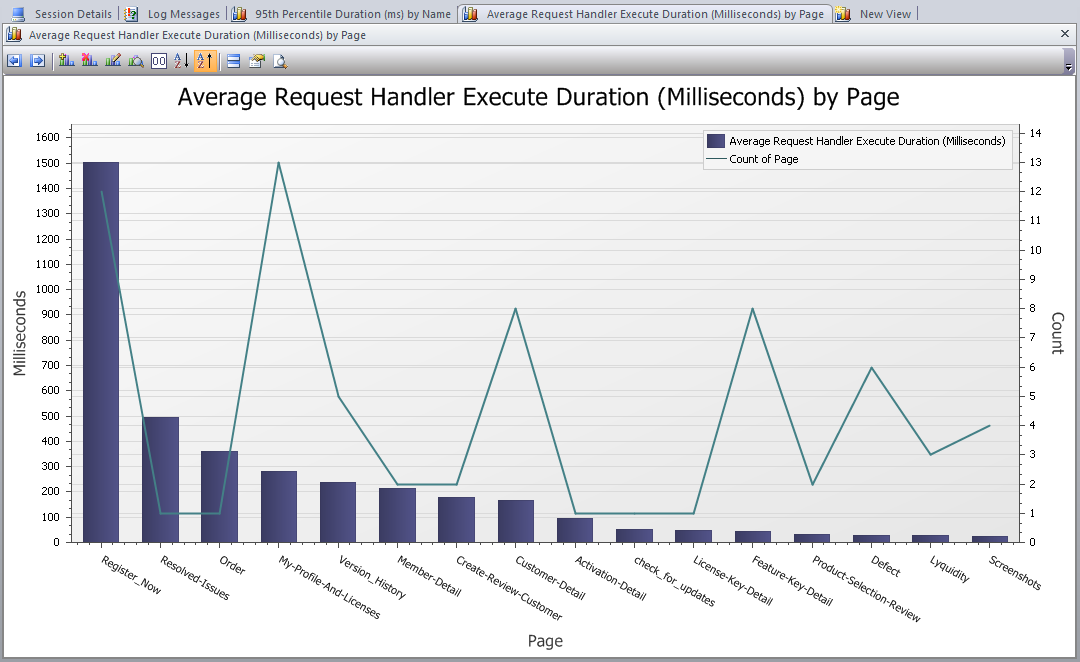 Free Log Viewer For Net And Java Applications Loupe